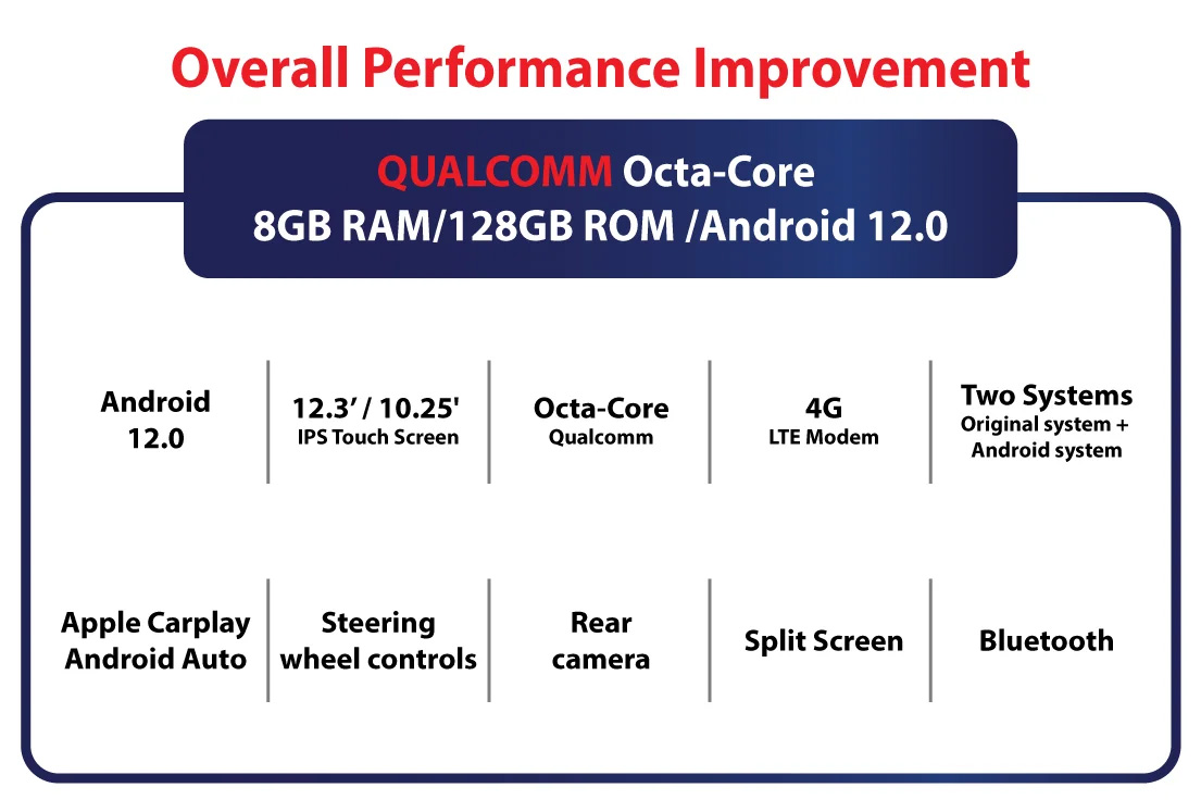 DMP Android Command Screen for Mercedes-Benz 10.25" / 12" | Accessories ...